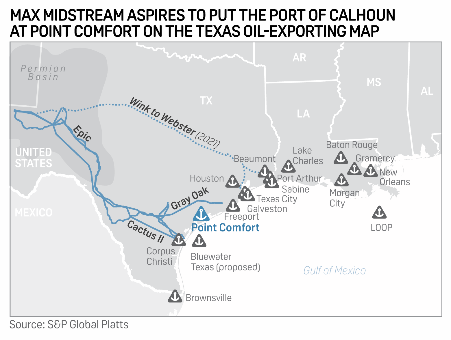 Max Midstream to start Texas crude exports in May – Max Energy